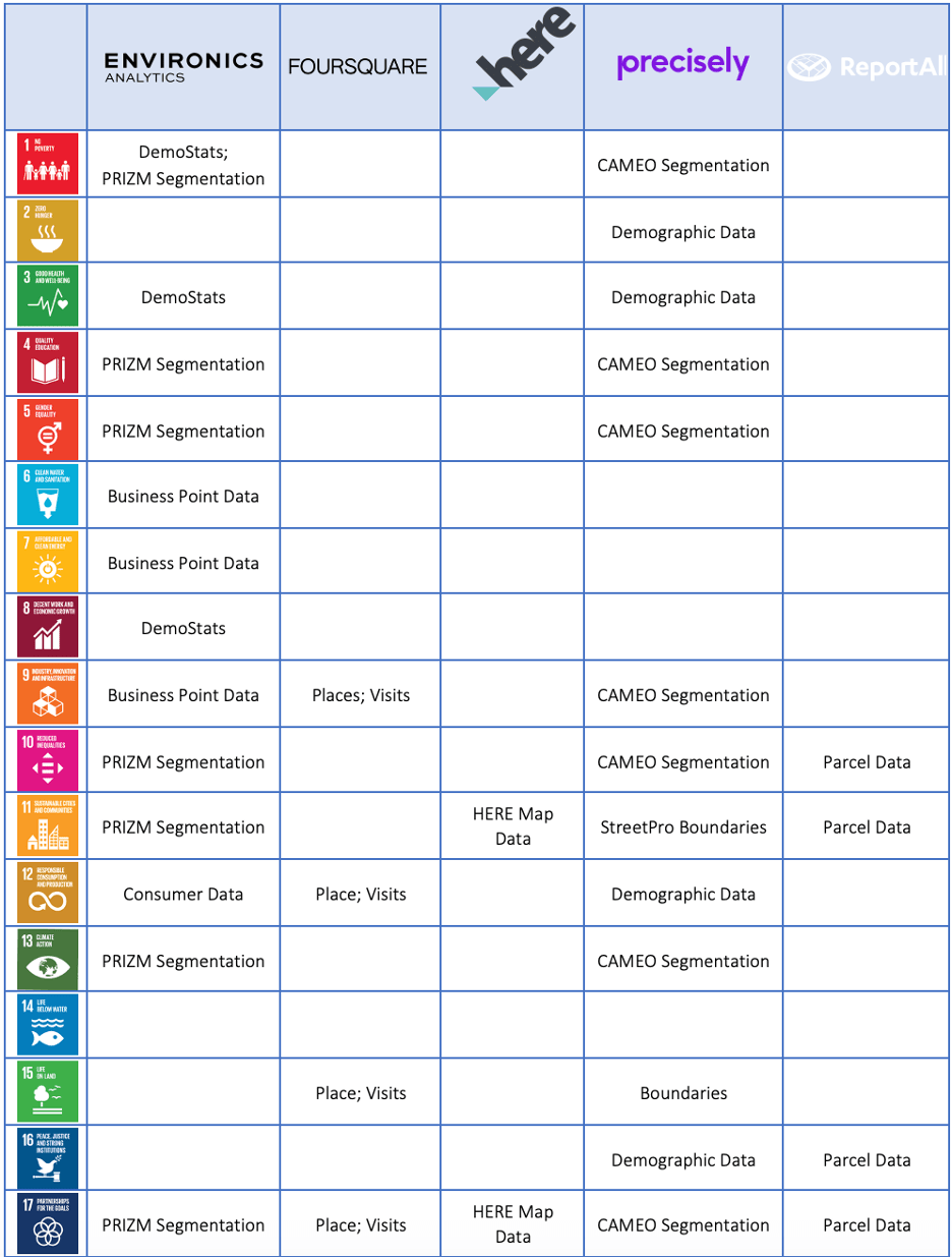 A little geospatial in your Sustainable Development Goals (SDGs) | Korem