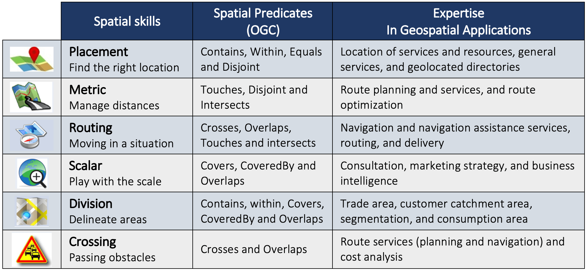 Spatial Capital: A Little-Known Asset for Companies | Korem