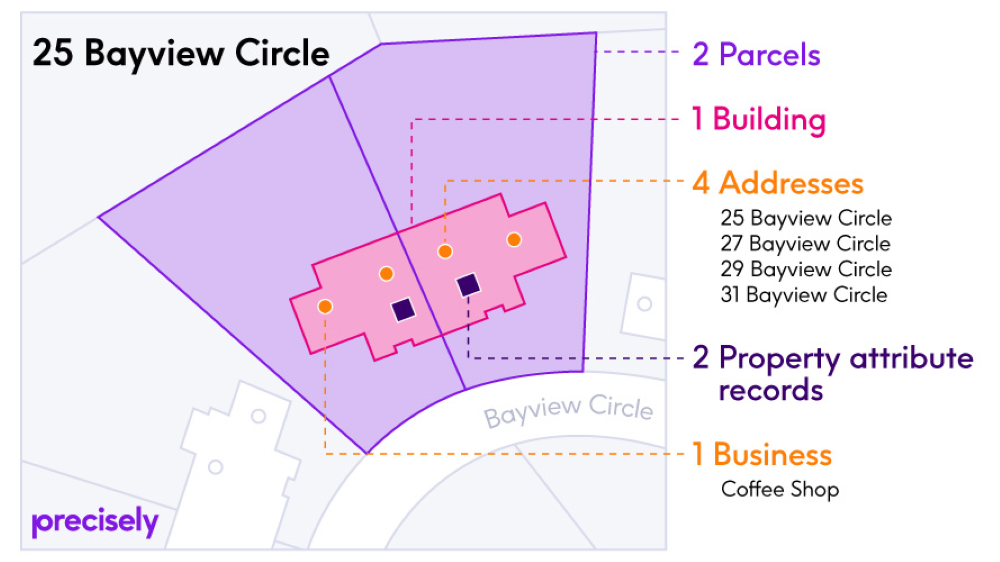 Property Graph | Connected Property Intelligence | Korem